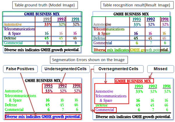 Benchmarking Of Table Structure Recognition Algorithms Tc11